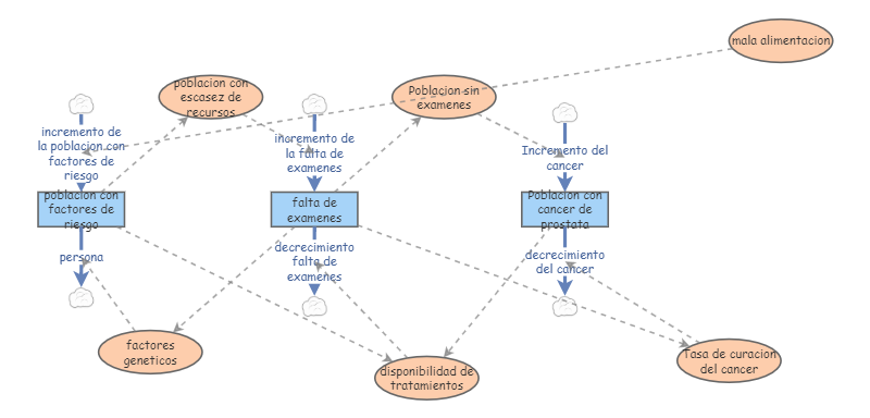 Clone of Clone of Plant, Deer and Wolf Population Dynamics | Insight Maker