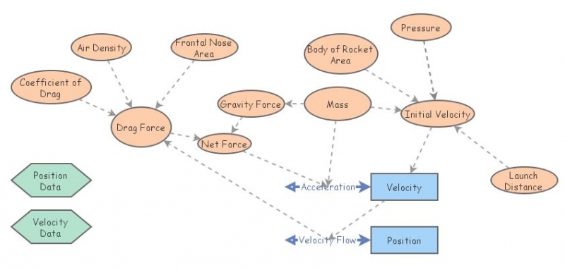 Revised - Drag Force Model | Insight Maker