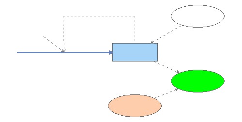 Positive feedback in the positive direction | Insight Maker