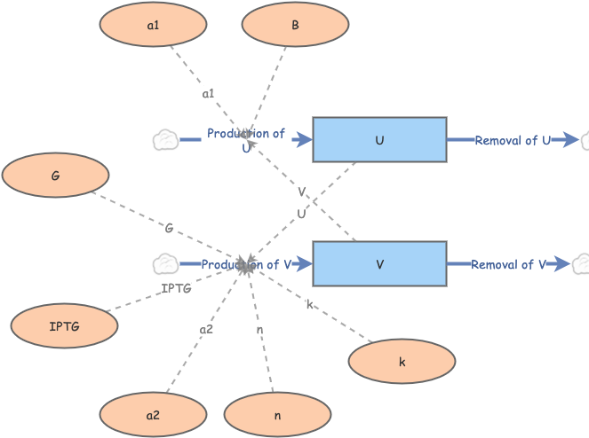 Assignment 1 Bistability model | Insight Maker
