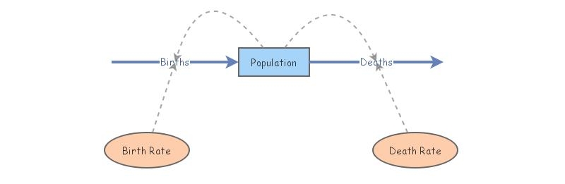 Jared Heffner Lab #5 Part 1 | Insight Maker