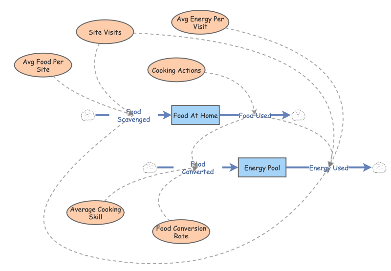 Game | Insight Maker