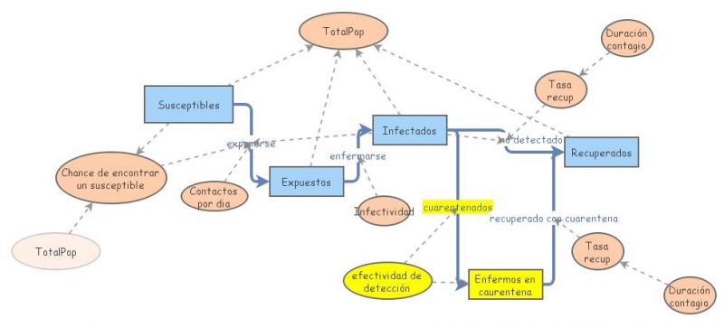 Clone of Brignone repaso Clone of H1N1 | Insight Maker