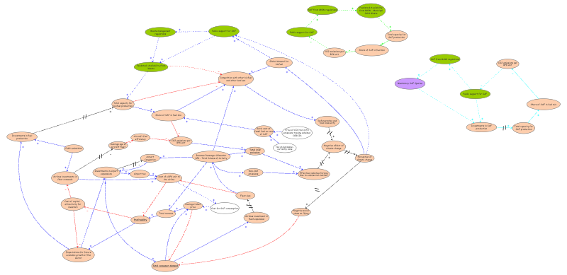 Quotas | Insight Maker