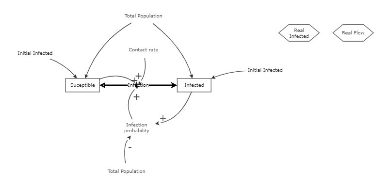 Assignment 3.1 | Insight Maker