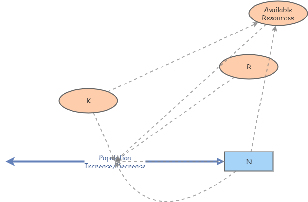 Logistic Growth | Insight Maker Logistic Growth | Insight Maker