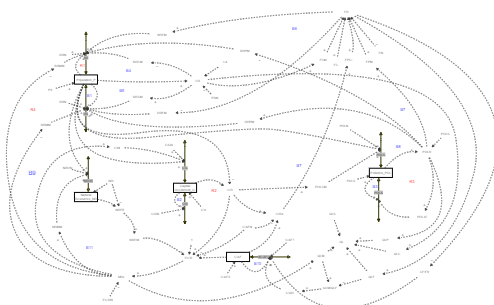 World Model2 | Insight Maker
