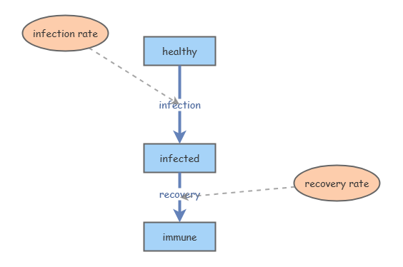 system dynamics | Insight Maker