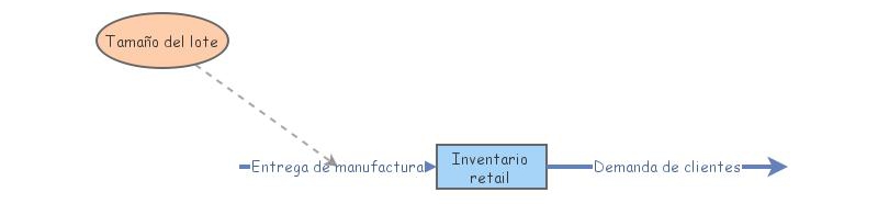 Modelo 1 | Insight Maker