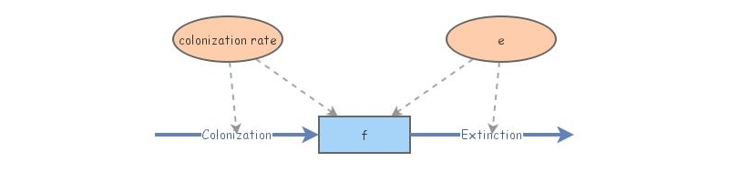 Rescue Effect Meta-population | Insight Maker