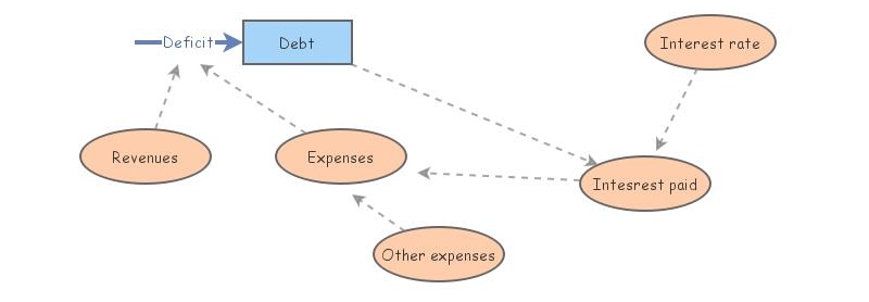 Debt | Insight Maker