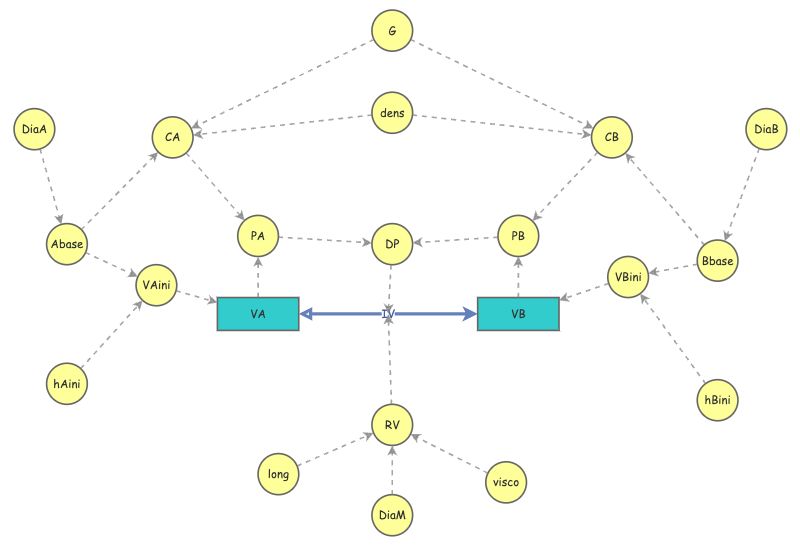 Modelo de envases | Insight Maker