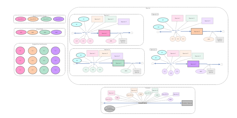 In-Class Assignment 4 Species + Predator | Insight Maker