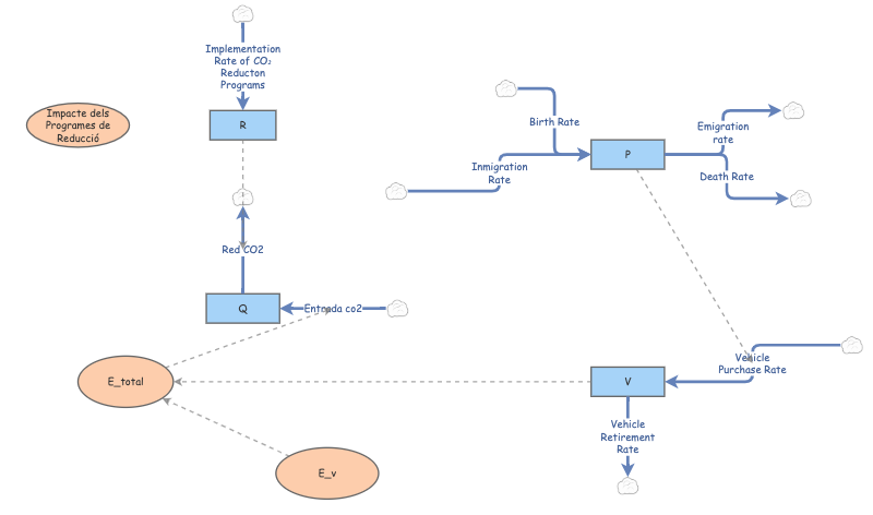 kylian mbappe base | Insight Maker