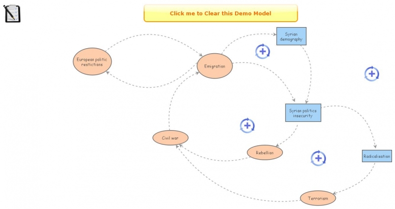 Balancing loop | Insight Maker