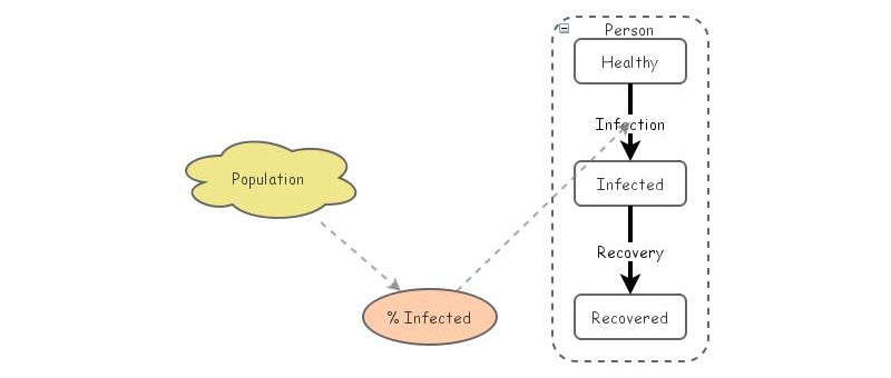 Insight Tutorial 2 | Insight Maker