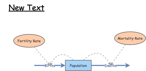 Population | Insight Maker