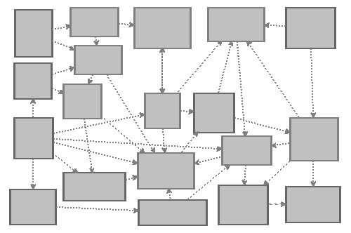 CET Team Activity Map | Insight Maker