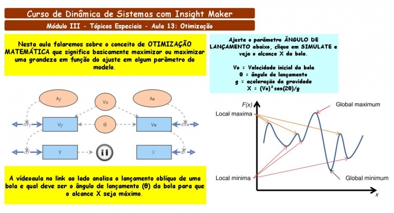Curso DS - Aula 13 - Otimizacao | Insight Maker