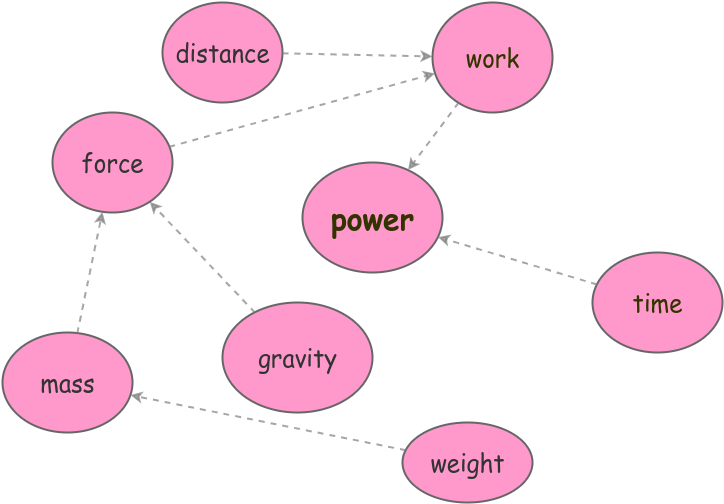 apes thing | Insight Maker