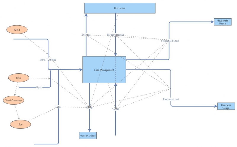 Bensel_Eigg_final | Insight Maker