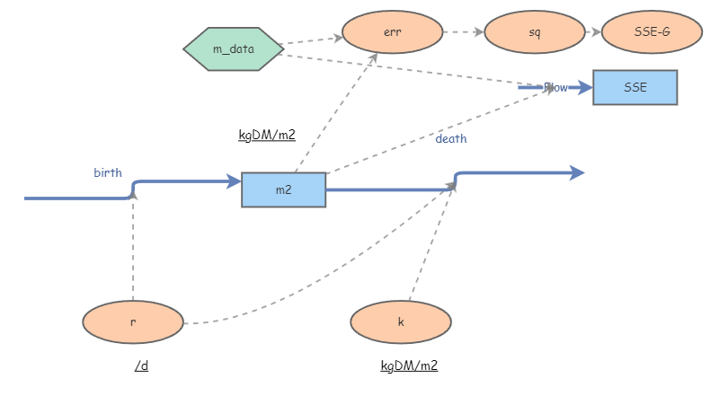 Case 0 IM (assignment) - VERIFICATION | Insight Maker