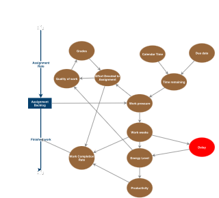 Final:System dynamics/Ant strategies | Insight Maker
