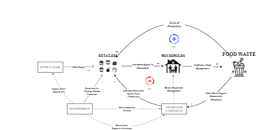 Systems Map | Insight Maker