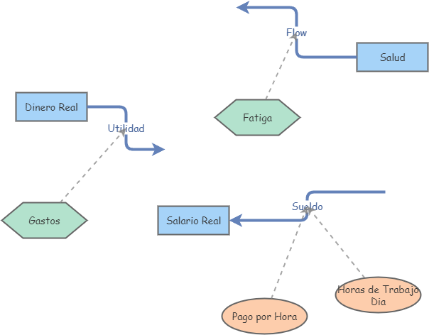 Segundo Corte Punto 1 | Insight Maker