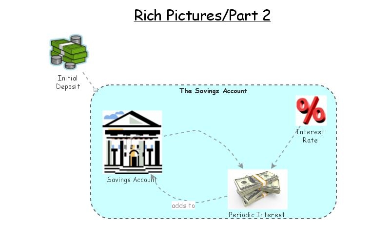 Rich Pictures/Part 2 | Insight Maker