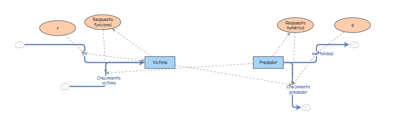 jsjds | Insight Maker