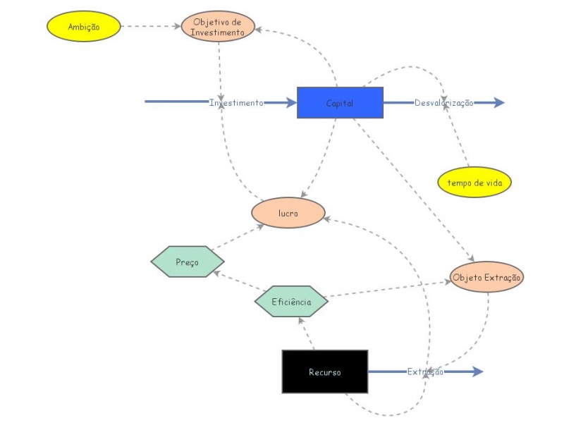 Aula_30_Outubro | Insight Maker