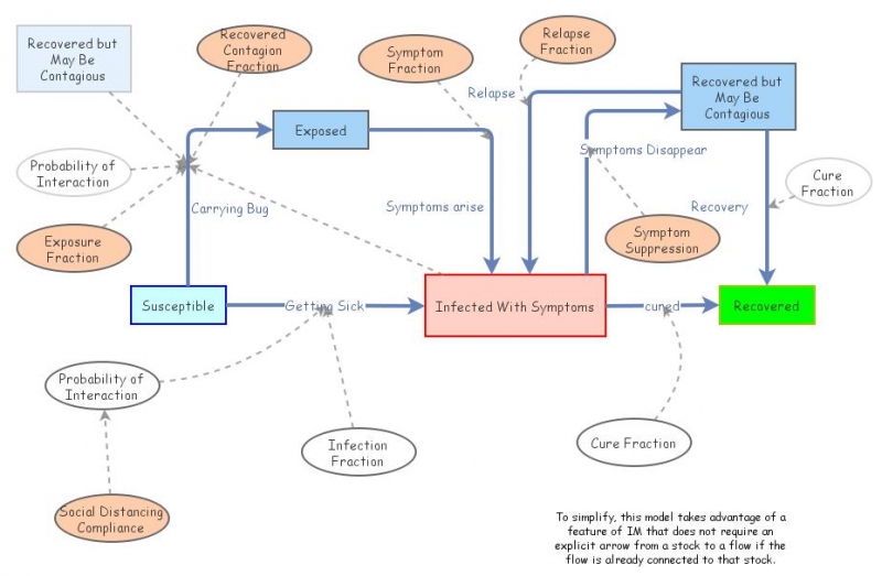 SEIR Model | Insight Maker