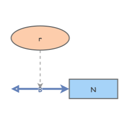 Basic Exponential Growth r | Insight Maker