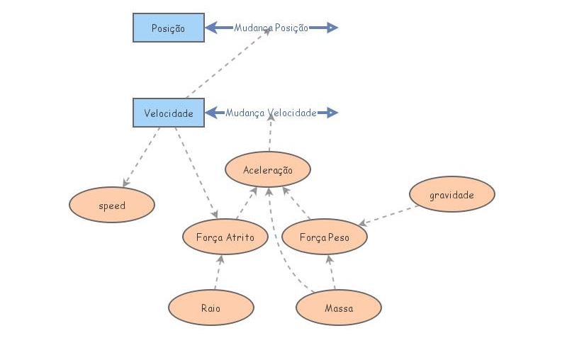 modelo bang jump | Insight Maker