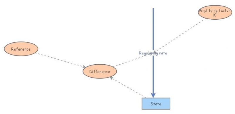 Ex 5 difference state | Insight Maker