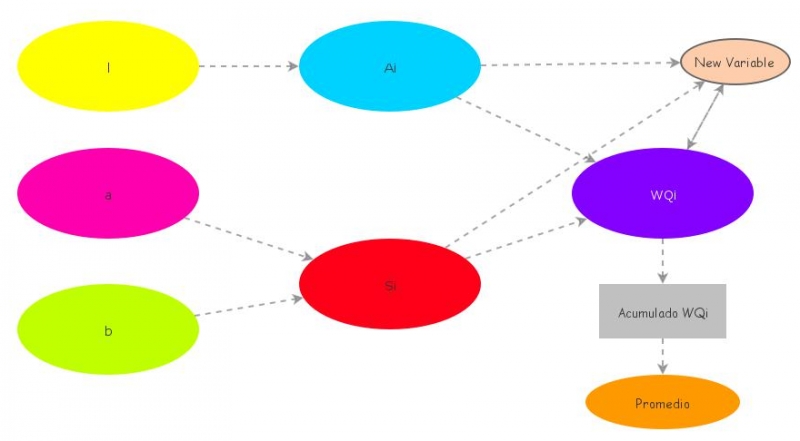 Modelo 3 | Insight Maker