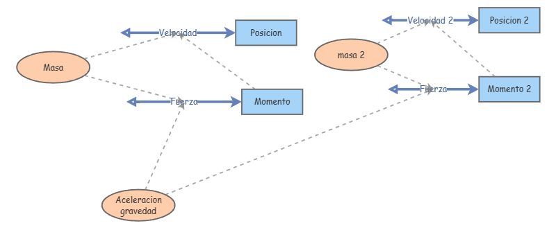Modelo 1 | Insight Maker