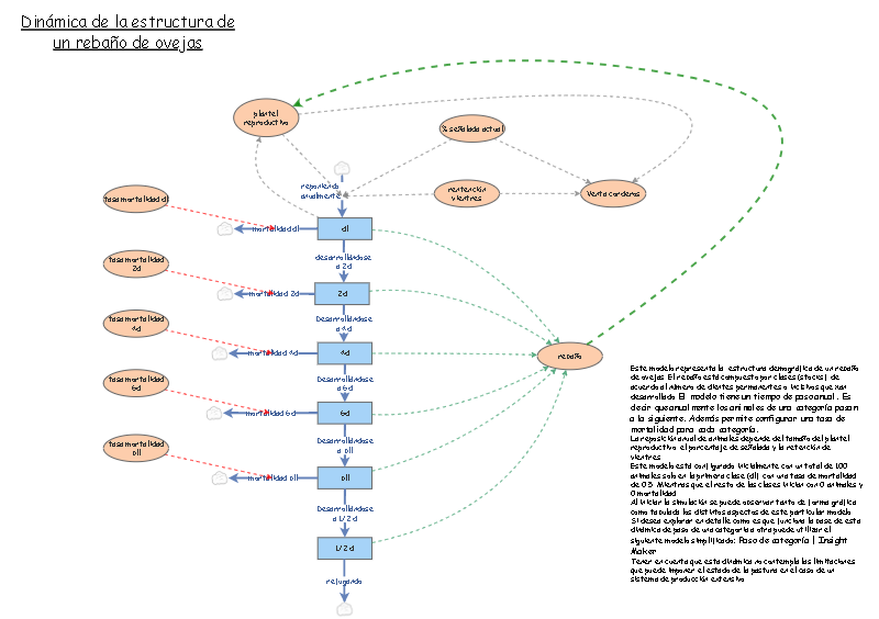 Ejercicio_Clase.ods | Insight Maker