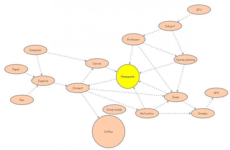 Homework | Insight Maker