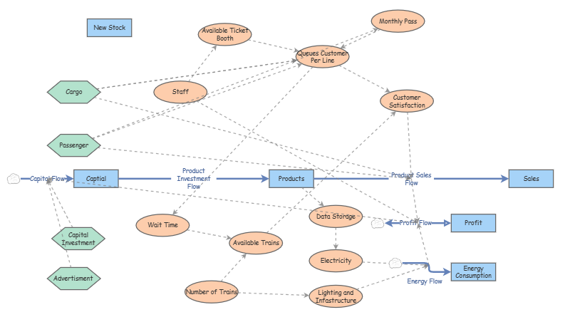 Studio 9 Graph | Insight Maker