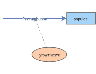 Growth | Insight Maker
