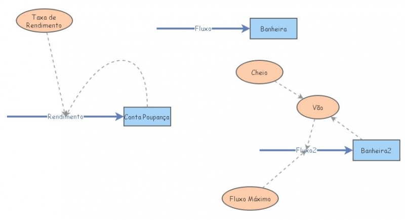 Your First Simulation v2 | Insight Maker
