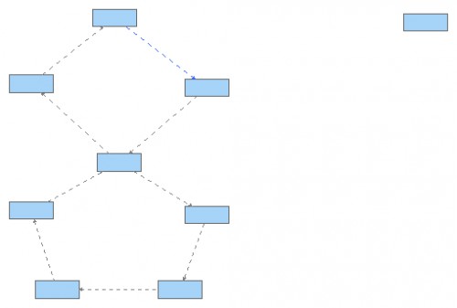 Basic Causal Loop | Insight Maker