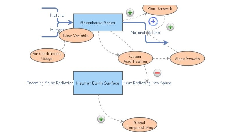 Climate Change | Insight Maker