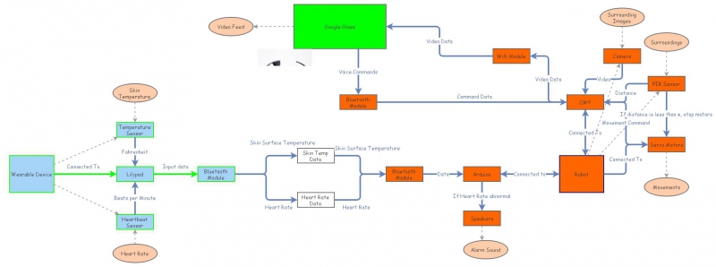 Clone of Team COPE Flowchart | Insight Maker