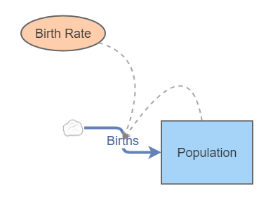 Clone of Population Model 2 -2024 | Insight Maker
