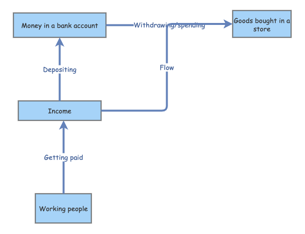 banking system | Insight Maker