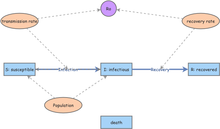 Clone of Basic SIR model | Insight Maker