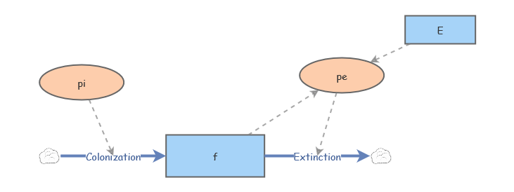 Lab 6 Rescue Effect | Insight Maker